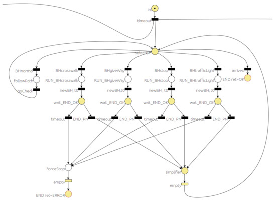 Implementing Autonomous Driving Behaviors Using a Message Driven Petri Net Framework