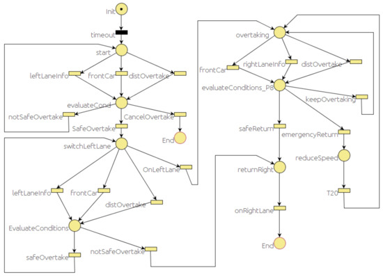 Implementing Autonomous Driving Behaviors Using a Message Driven Petri Net Framework