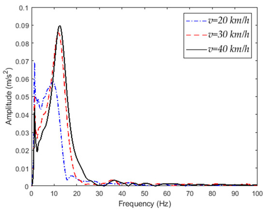 Abnormal Road Surface Recognition Based on Smartphone Acceleration Sensor