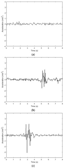 Abnormal Road Surface Recognition Based on Smartphone Acceleration Sensor