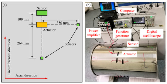 Circumferential SH Wave Piezoelectric Transducer System for Monitoring ...