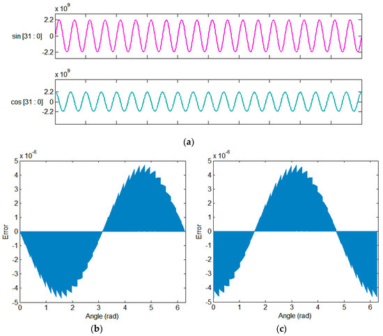 Design and Implementation of an On-Chip Low-Power and High-Flexibility ...