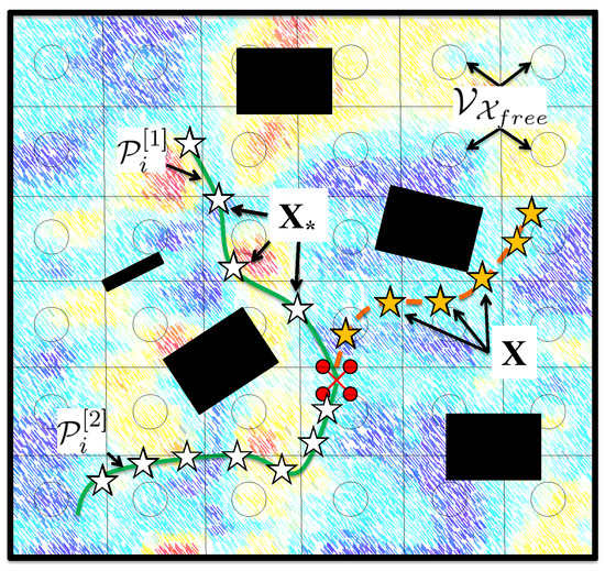 Distributed Multi-Robot Information Gathering under Spatio-Temporal Inter-Robot Constraints