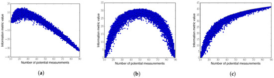 Distributed Multi-Robot Information Gathering under Spatio-Temporal Inter-Robot Constraints