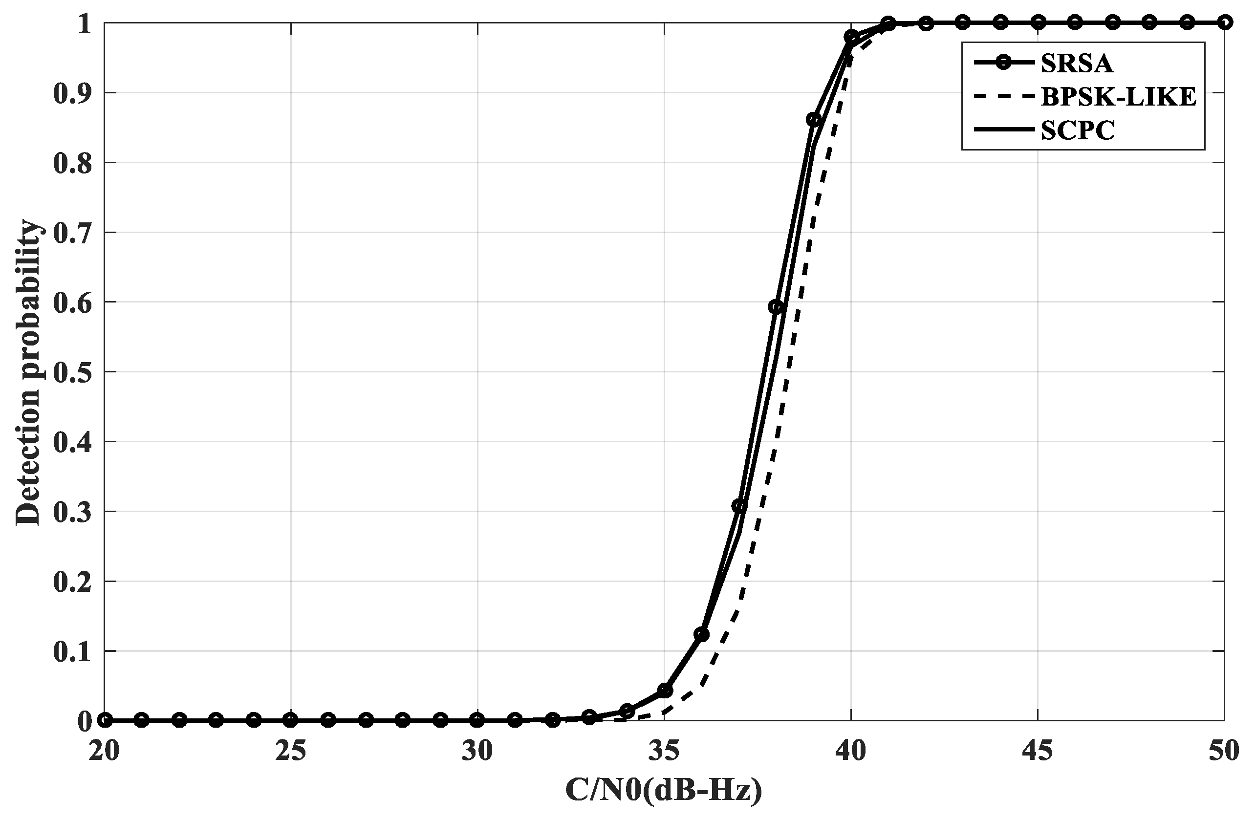 Unambiguous Acquisition/Tracking Technique Based on Sub-Correlation Functions for GNSS Sine-BOC ...