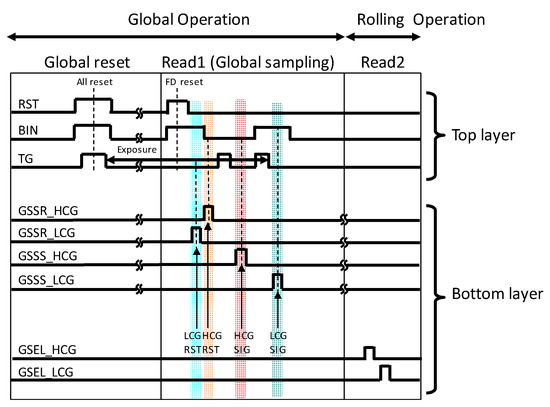 A Stacked Back Side-Illuminated Voltage Domain Global Shutter CMOS Image Sensor with a 4.0 μm ...