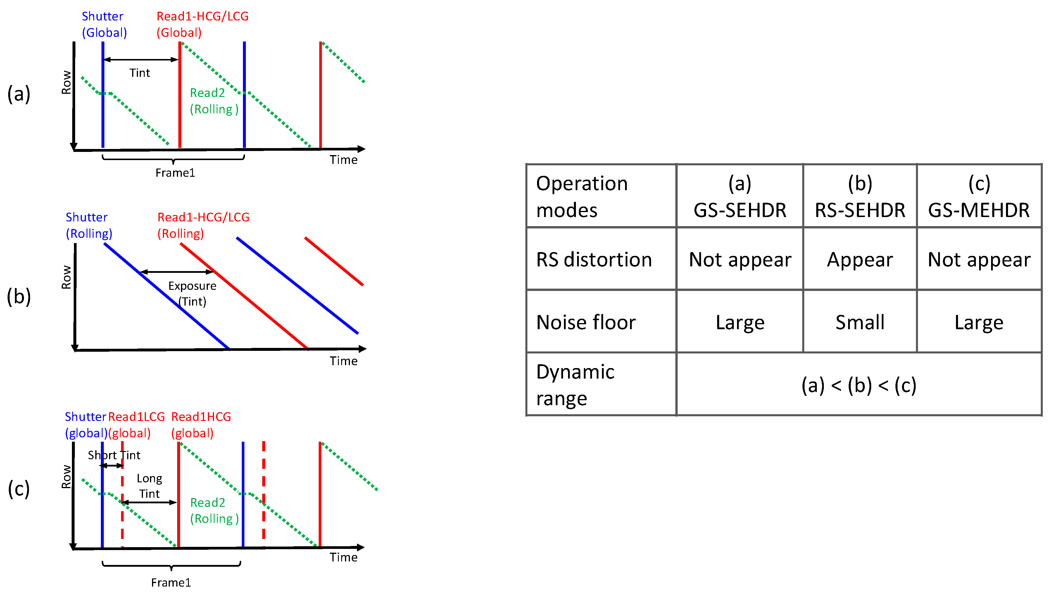 A Stacked Back Side-Illuminated Voltage Domain Global Shutter CMOS Image Sensor with a 4.0 μm ...