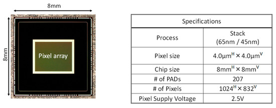 A Stacked Back Side-Illuminated Voltage Domain Global Shutter CMOS Image Sensor with a 4.0 μm ...
