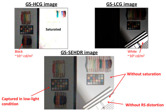 A Stacked Back Side-Illuminated Voltage Domain Global Shutter CMOS Image Sensor with a 4.0 μm ...