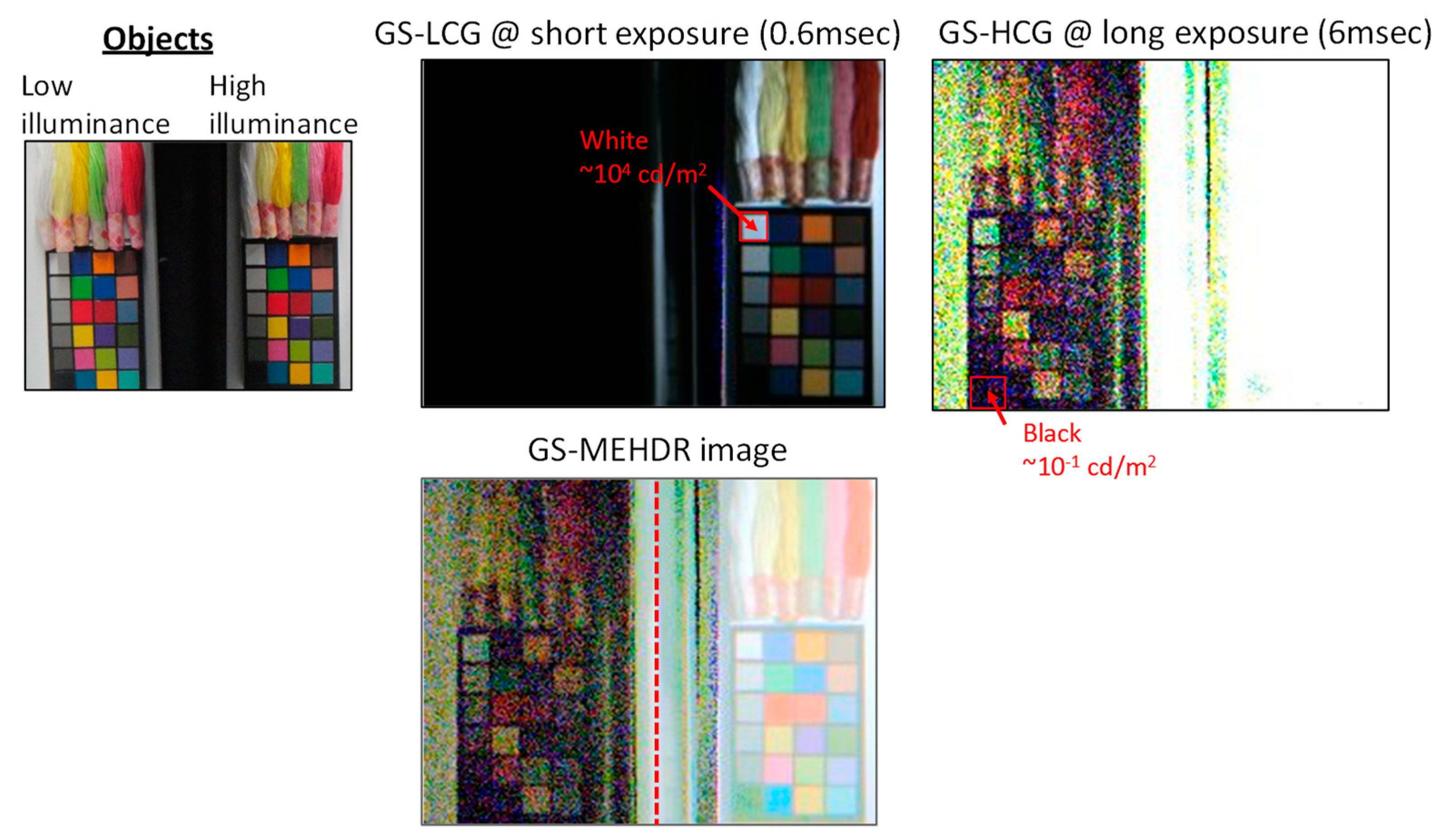 A Stacked Back Side-Illuminated Voltage Domain Global Shutter CMOS Image Sensor with a 4.0 μm ...