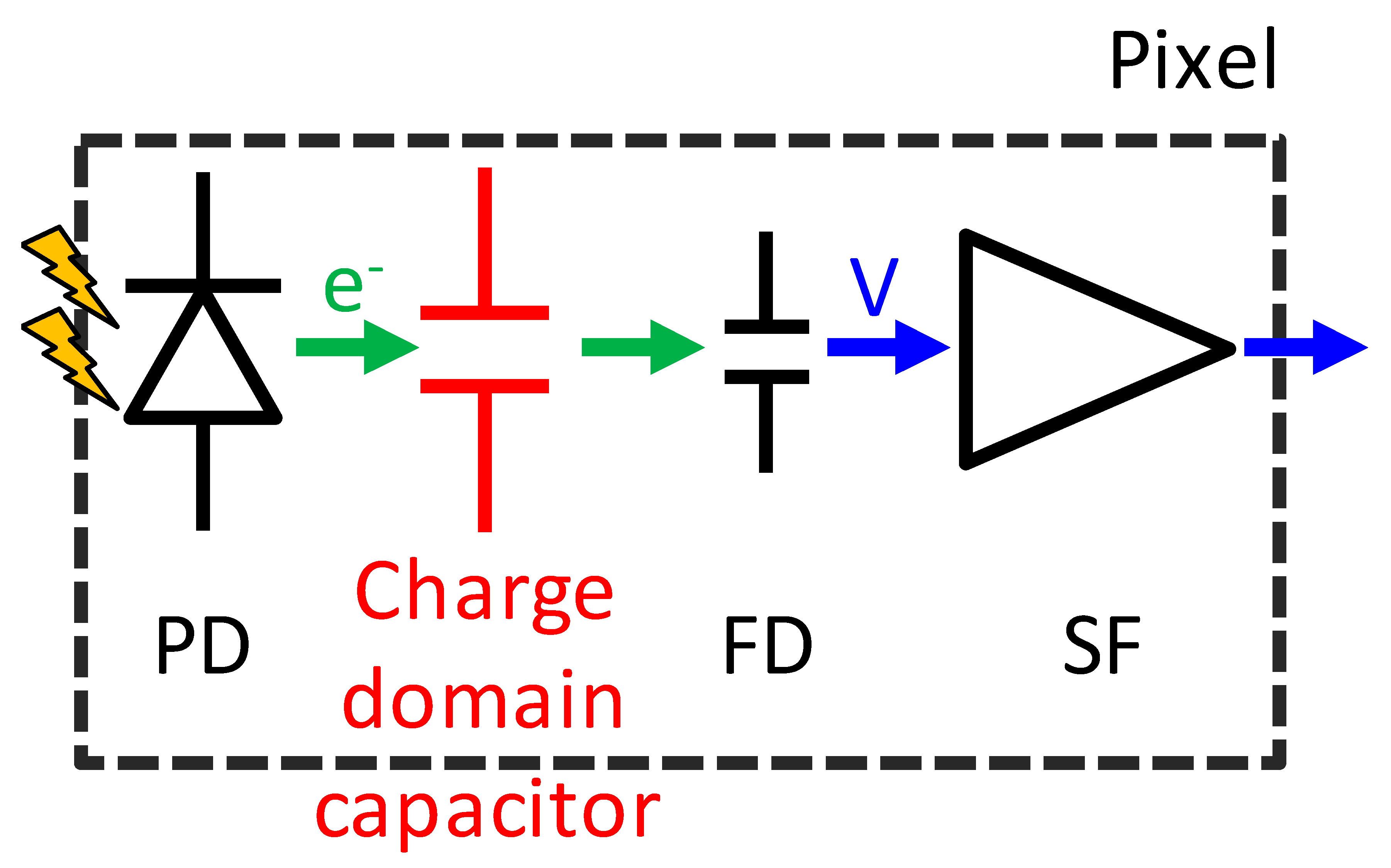 Sensors | Free Full-Text | A Stacked Back Side-Illuminated Voltage Domain Global Shutter CMOS ...