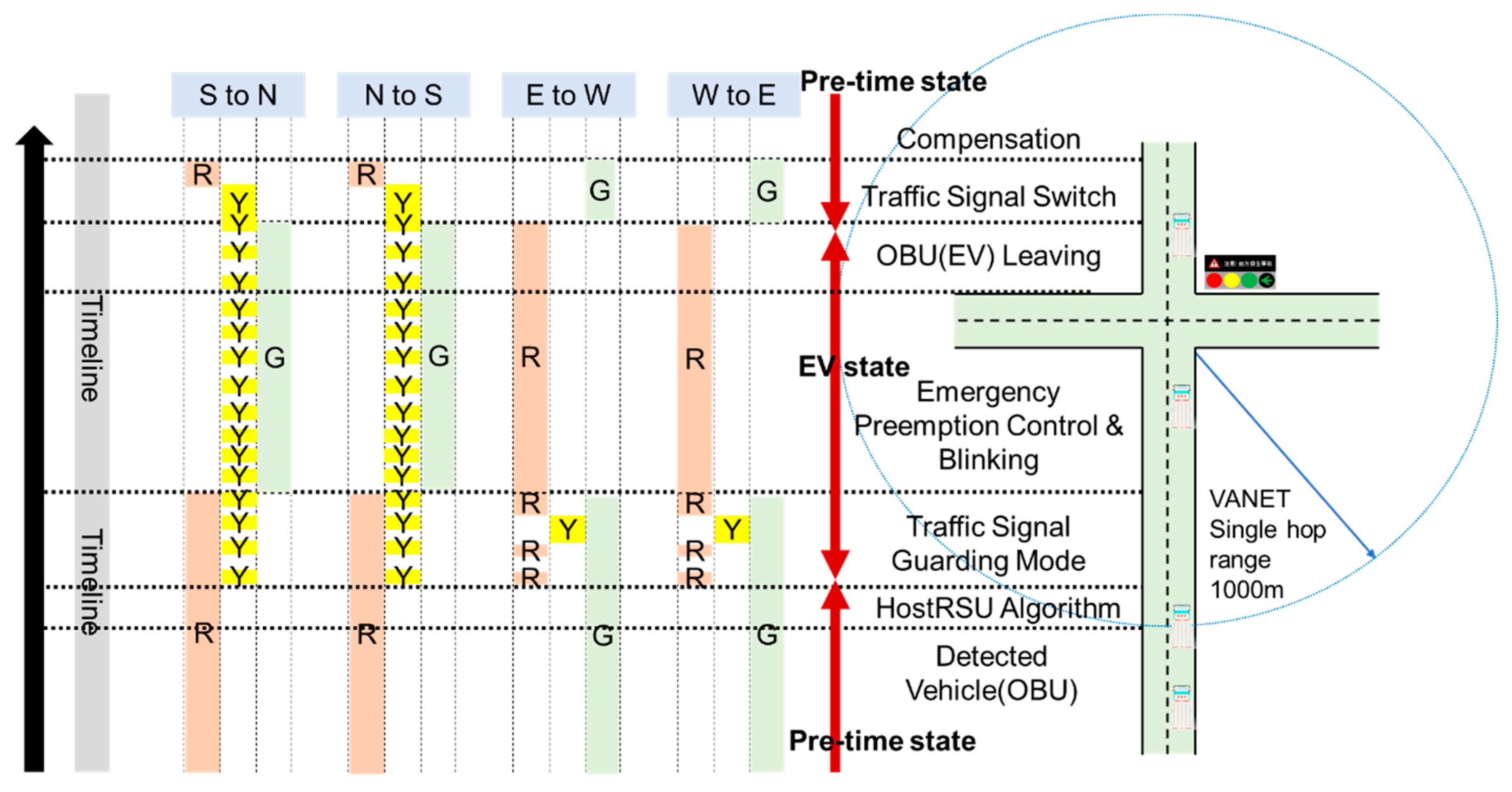 Design and Implementation of a Smart Traffic Signal Control System for ...
