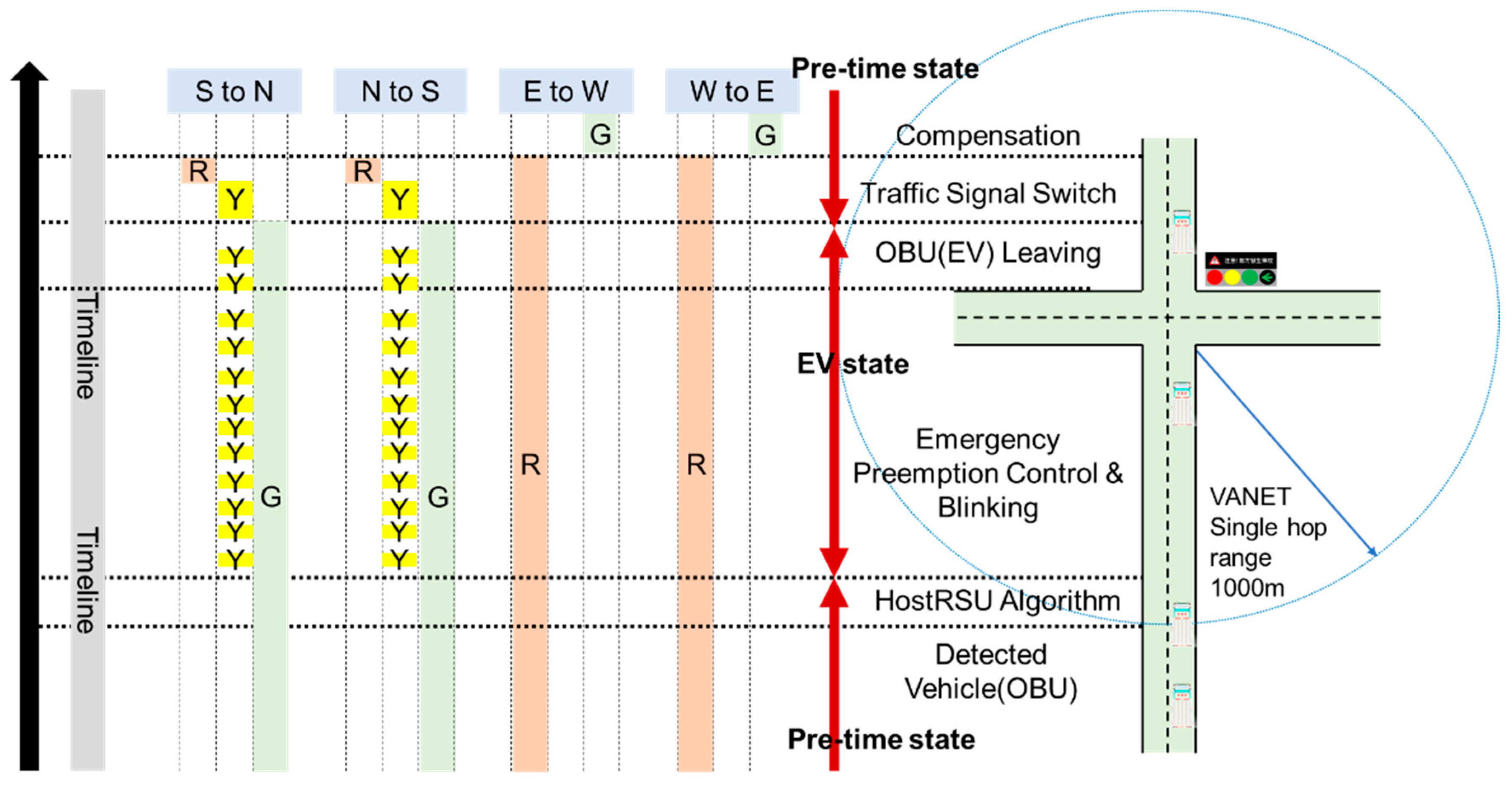 Design and Implementation of a Smart Traffic Signal Control System for ...