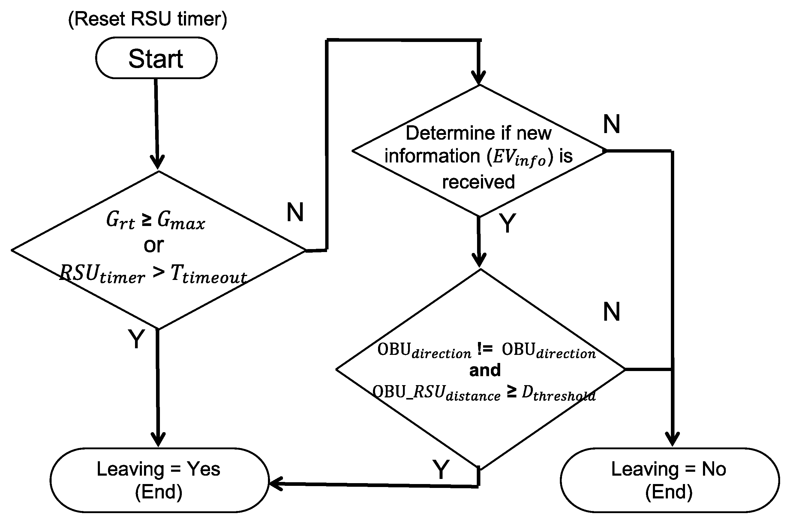 Design and Implementation of a Smart Traffic Signal Control System for ...