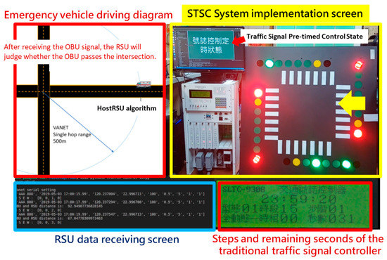 Sensors | Free Full-Text | Design and Implementation of a Smart Traffic ...
