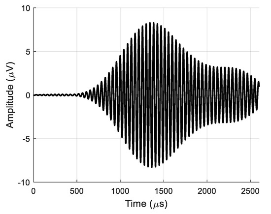 Air-Coupled Reception of a Slow Ultrasonic A0 Mode Wave Propagating in ...