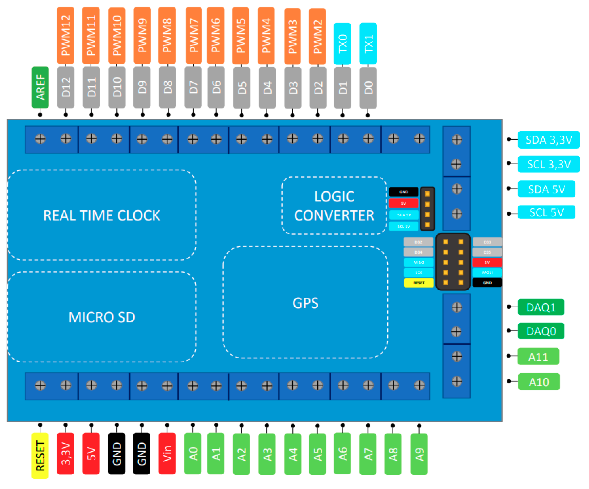 The Acquisition Rate and Soundness of a Low-Cost Data Acquisition System (LC-DAQ) for High ...