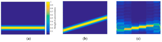 Sensors | Free Full-Text | LPI Radar Waveform Recognition Based on Features from Multiple Images