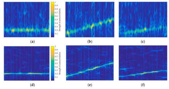 LPI Radar Waveform Recognition Based on Features from Multiple Images