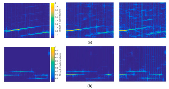 LPI Radar Waveform Recognition Based on Features from Multiple Images