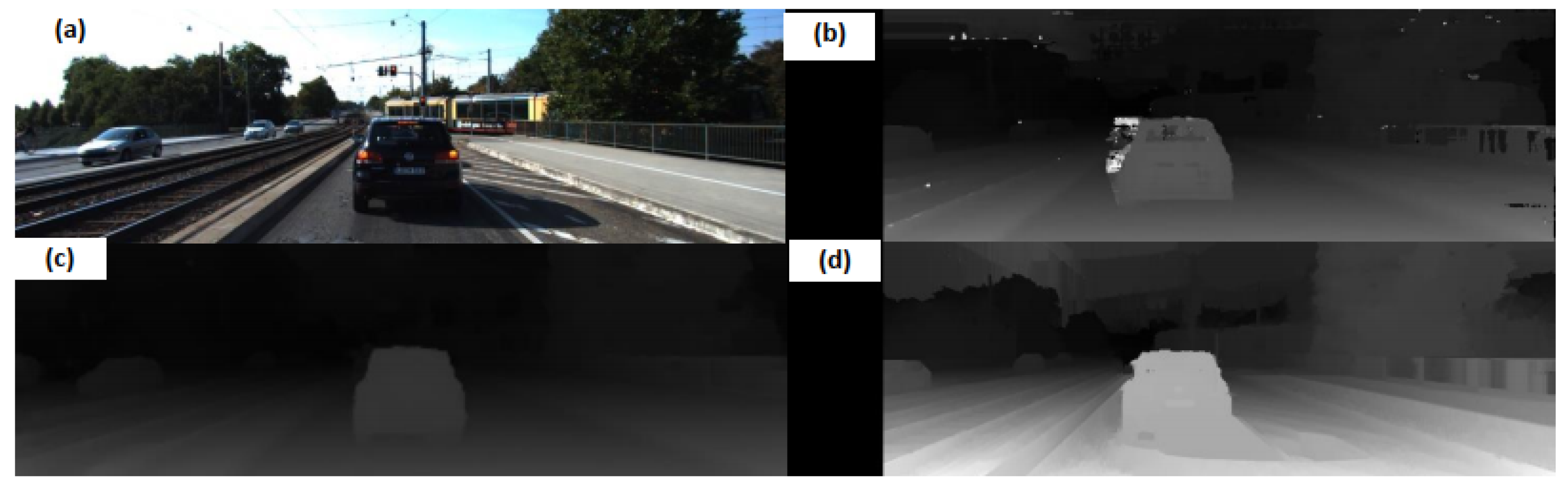 Sensors Free Full Text Deep Learning For Real Time 3d