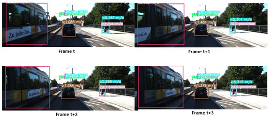 Deep Learning for Real-Time 3D Multi-Object Detection, Localisation ...