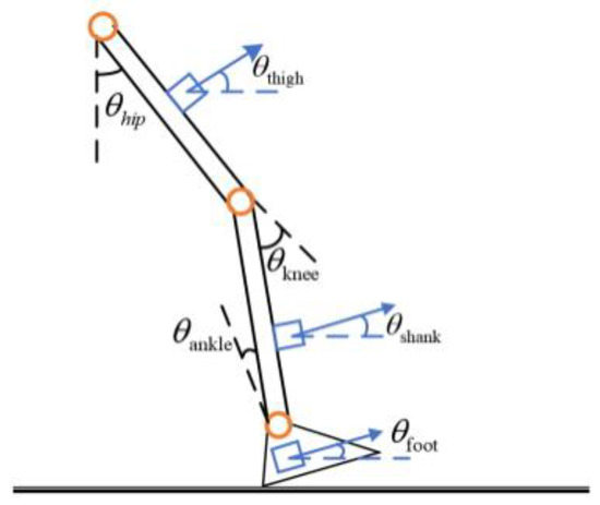 Human Body Mixed Motion Pattern Recognition Method Based On Multi Source Feature Parameter Fusion