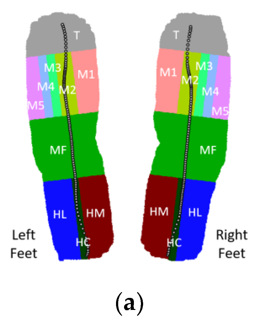 Human Body Mixed Motion Pattern Recognition Method Based on Multi-Source Feature Parameter Fusion