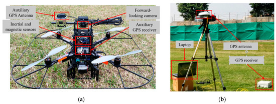 Magnetometer Calibration for Small Unmanned Aerial Vehicles Using ...