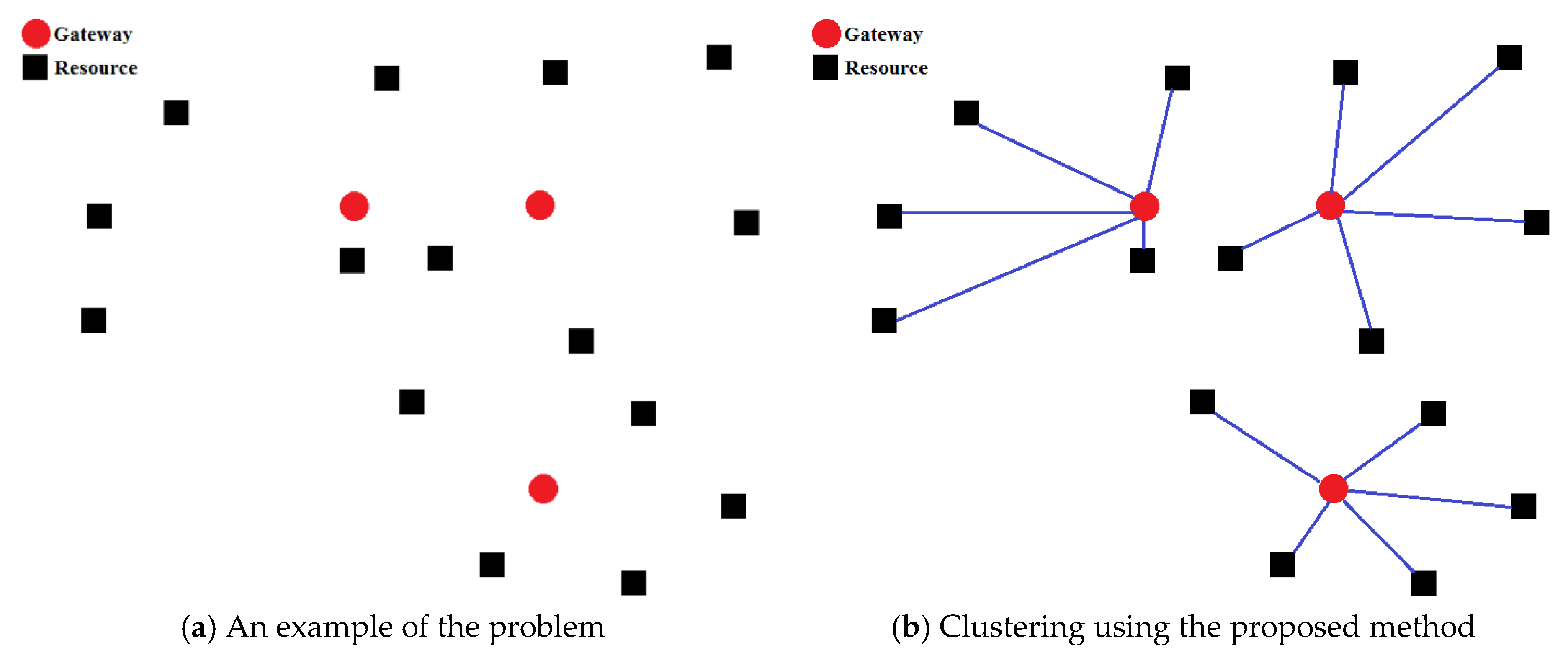 Sensors | Free Full-Text | IoT Resource Allocation and Optimization Based on Heuristic Algorithm