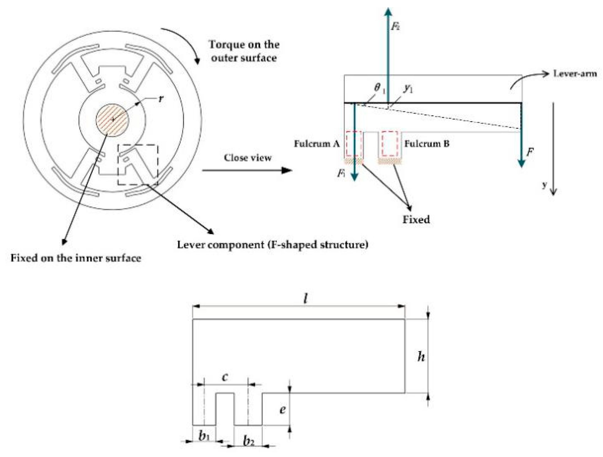 A Lever-Type Method of Strain Exposure for Disk F-Shaped Torque Sensor ...