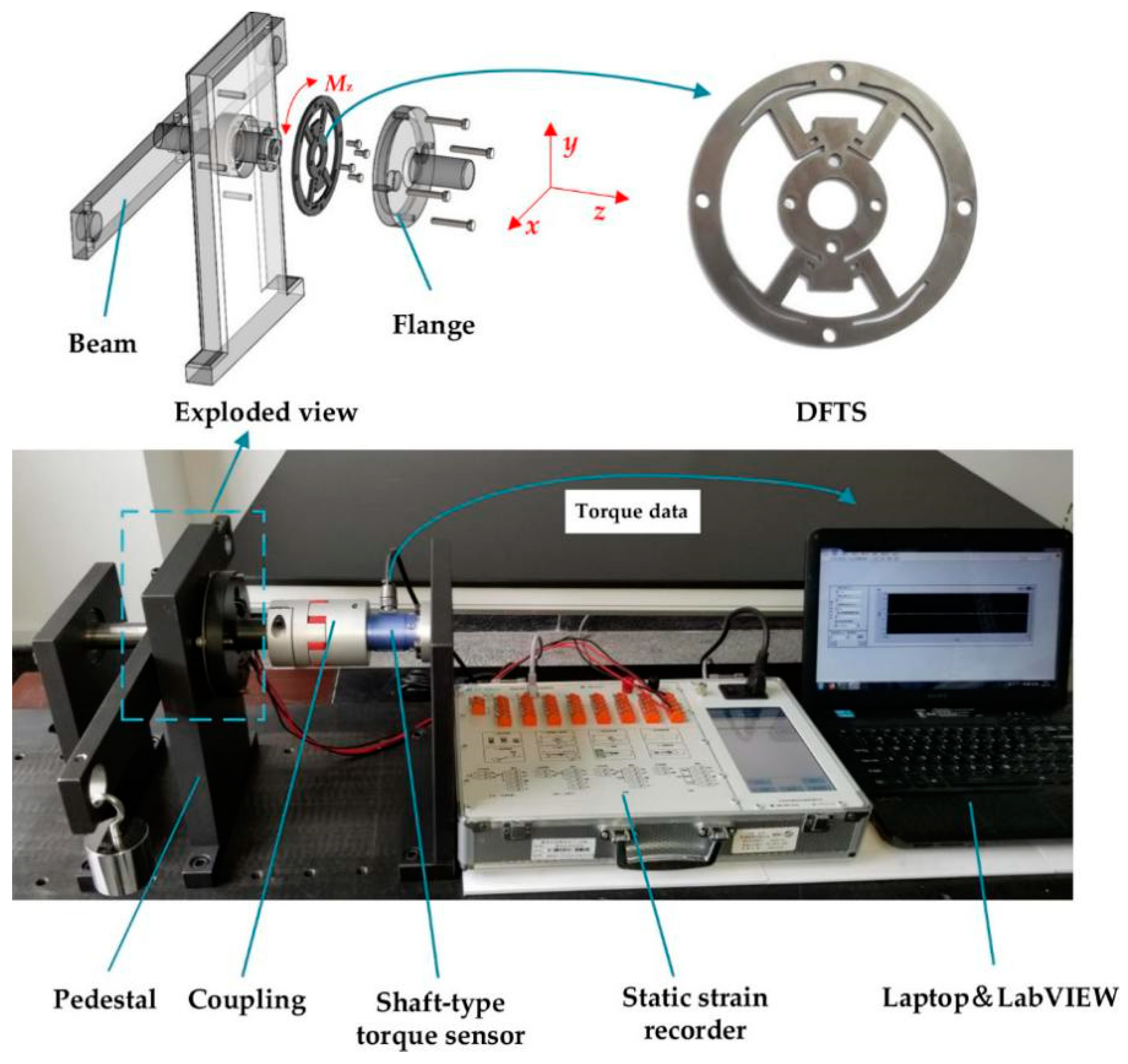 A Lever-Type Method of Strain Exposure for Disk F-Shaped Torque Sensor ...