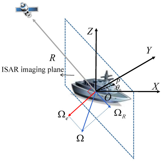 Nonuniformly-Rotating Ship Refocusing in SAR Imagery Based on the ...