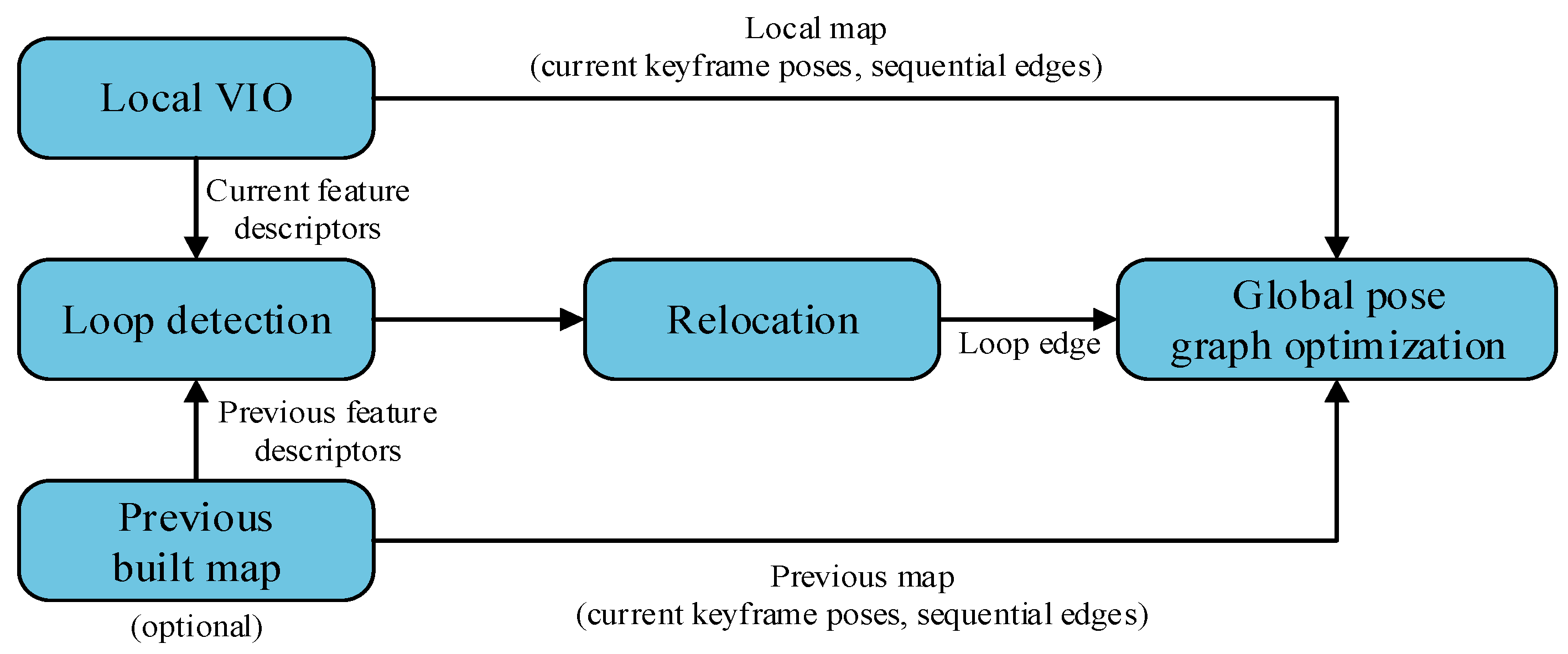 Improving Positioning Accuracy via Map Matching Algorithm for Visual ...