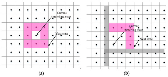 Improving Positioning Accuracy via Map Matching Algorithm for Visual–Inertial Odometer