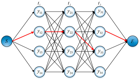 Improving Positioning Accuracy via Map Matching Algorithm for Visual–Inertial Odometer