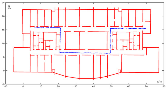 Improving Positioning Accuracy via Map Matching Algorithm for Visual–Inertial Odometer