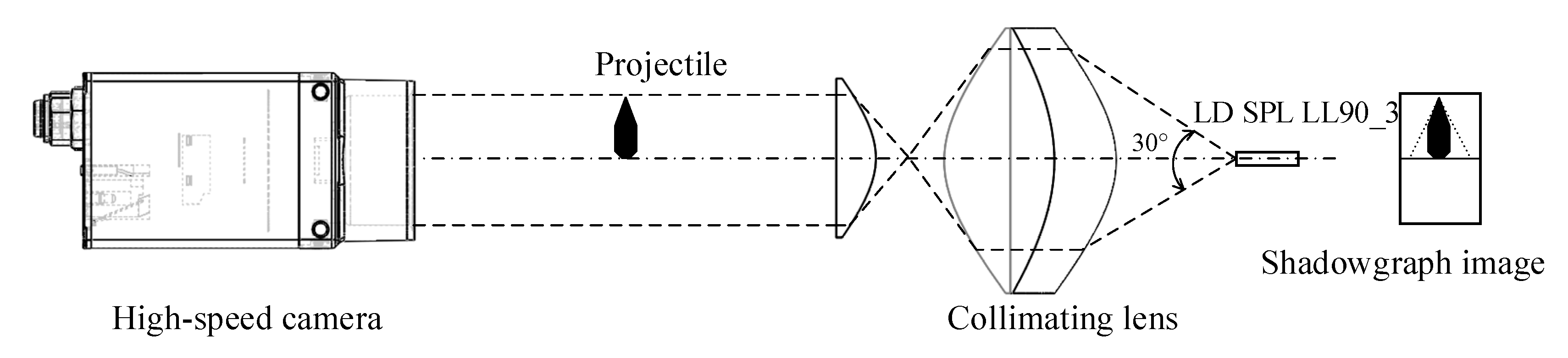 Research on Target Deviation Measurement of Projectile Based on Shadow ...