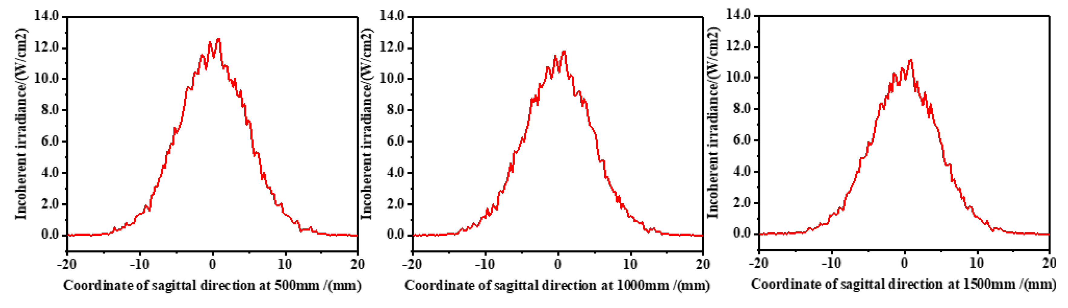 Research on Target Deviation Measurement of Projectile Based on Shadow ...