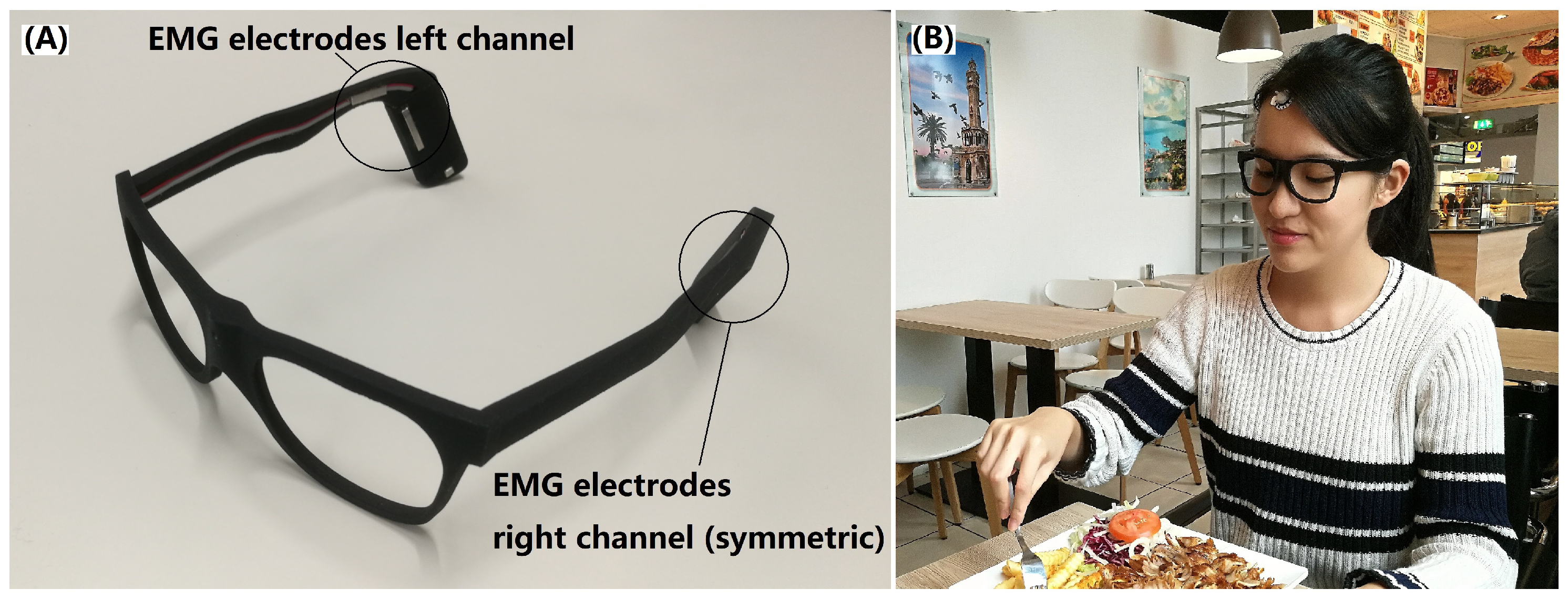 Retrieval and Timing Performance of Chewing-Based Eating Event ...