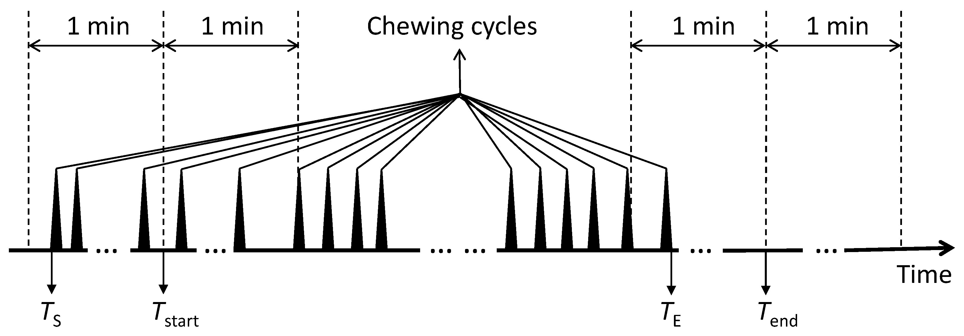 Retrieval and Timing Performance of Chewing-Based Eating Event ...