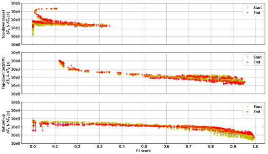 Sensors | Special Issue : Advanced Signal Processing in Wearable ...