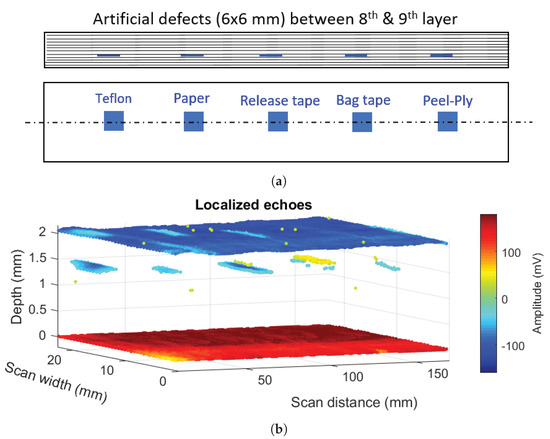 Improving Depth Resolution of Ultrasonic Phased Array Imaging to ...