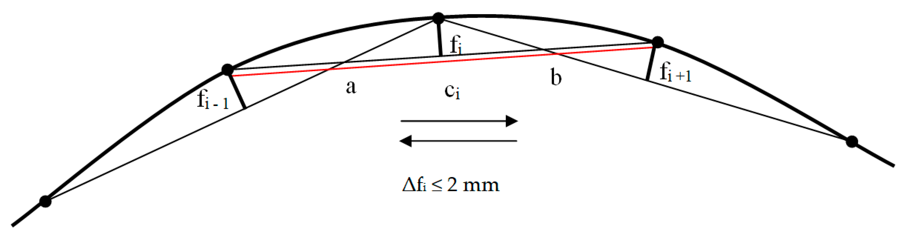 Magnetic-Measuring Square in the Measurement of the Circular Curve of ...