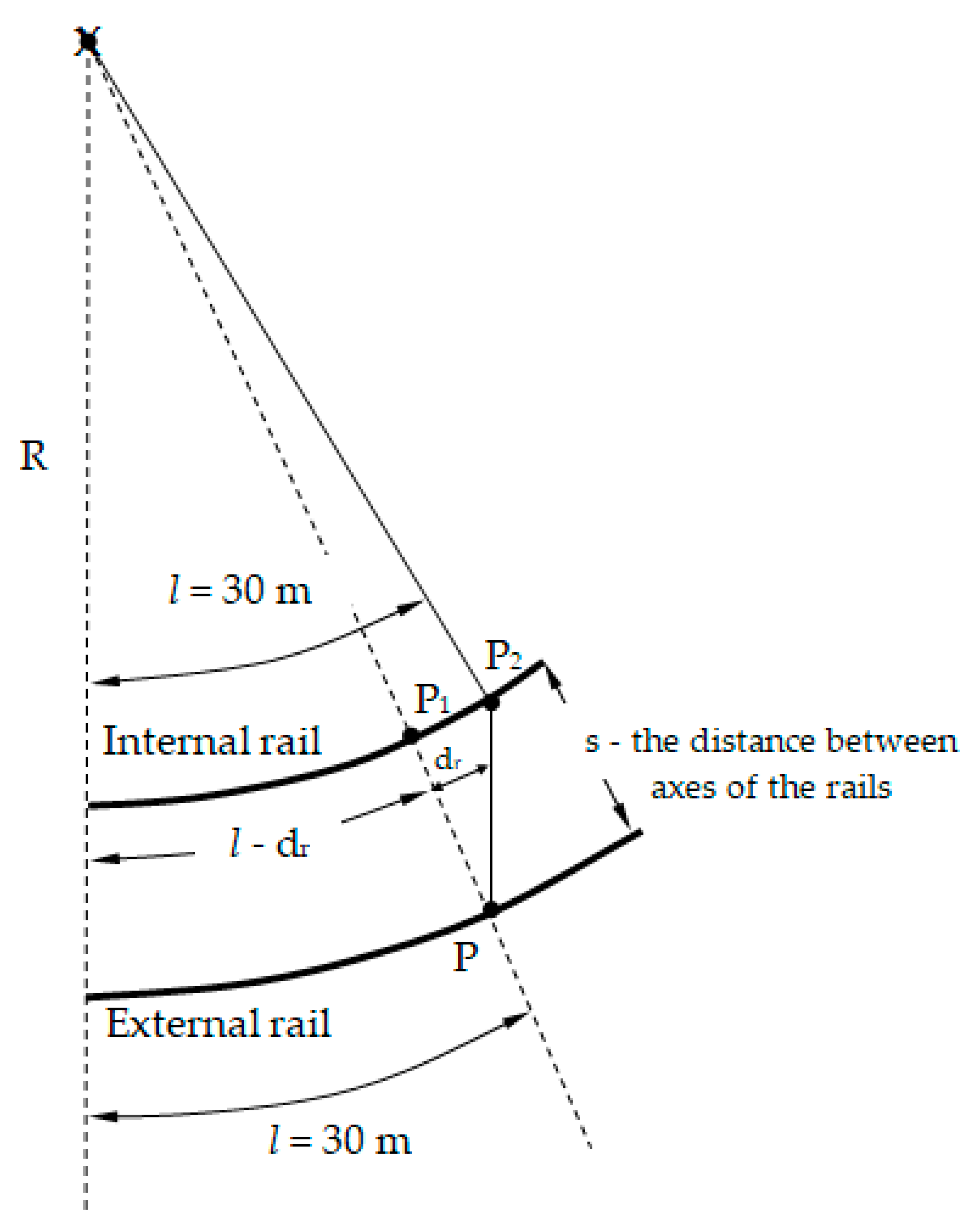 Magnetic-Measuring Square in the Measurement of the Circular Curve of ...