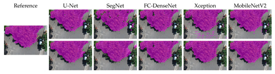 Applying Fully Convolutional Architectures for Semantic Segmentation of ...