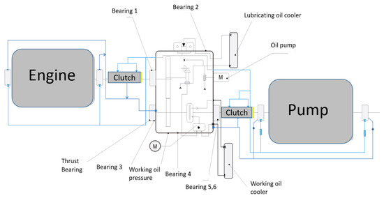 Predictive Maintenance of Boiler Feed Water Pumps Using SCADA Data