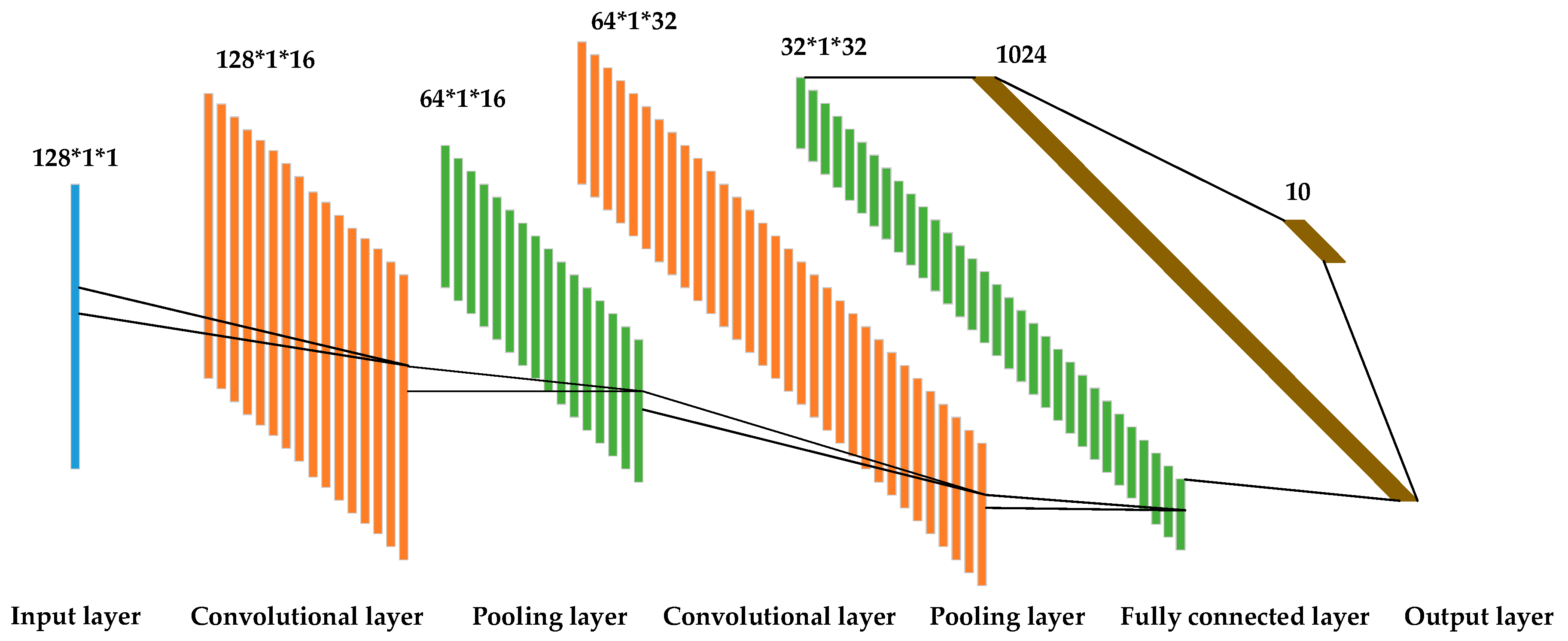 Sensors | Free Full-Text | A Neural Network with Convolutional Module and Residual Structure for ...