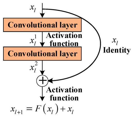Sensors | Free Full-Text | A Neural Network with Convolutional Module and Residual Structure for ...