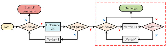 Fault Detection and Exclusion for Tightly Coupled GNSS/INS System ...